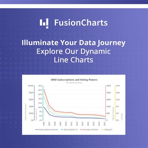 Dataviz Analytics Fusioncharts Linecharts Fusioncharts