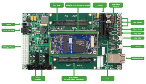 Critical Link Mitysom 5csx Altera Cyclone V Soc Dev Kit