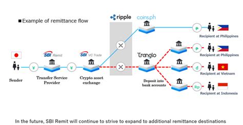 Three Reasons To Be Bullish On Ripple Xrp One To Be Cautious
