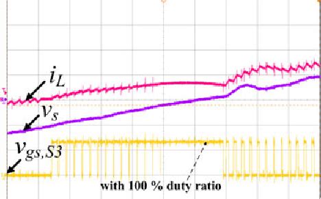 Figure From Combined Unipolar And Bipolar PWM For Current Distortion Improvement During Power
