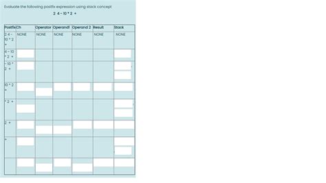 Solved Evaluate The Following Postfix Expression Using Stack