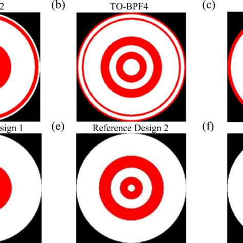 Binary Phase Filter Design Domains A True Numerical Representation Of