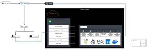 Softwarearchitecture Backendengineering Microservices
