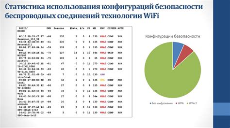 Информационная безопасность телекоммуникационных систем Лекция №3 презентация онлайн