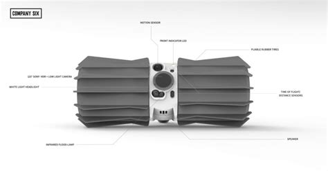 Innovation Anjana Silva