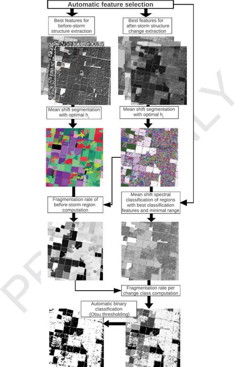 Bitemporal Object Based Change Detection Scheme Illustrated Over A 3 Download Scientific