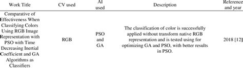 Analysis Of Works Using Color Segmentation With Ai Techniques Download Scientific Diagram