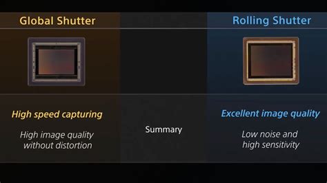 Sony Large Format Cmos Sensors Global Shutter Vs Rolling Shutter Ymcinema Magazine