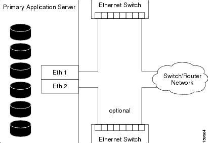 High Availability Installation Guide For Cisco Security Manager 4 27 System Requirements