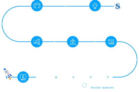 Web Development Company BMV System Integration BMVSI