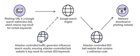 The Quiet Evolution Of Phishing 2025 ThreatsHub Cybersecurity News