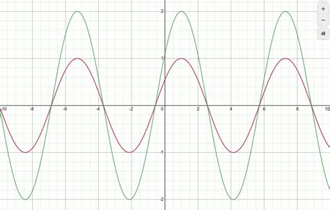 Φ 0 means the two waves are completely IN PHASE and so add completely constructively The