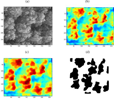 Figure 2 From Use Of Gabor Filters For Texture Classification Of