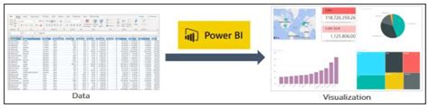 Analyzing And Visualizing Data With Power Bi Getting Started
