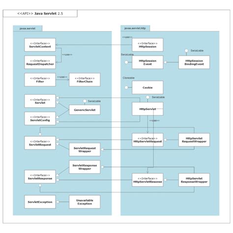 Uml Diagram Examples For Software Project Design I Clickup