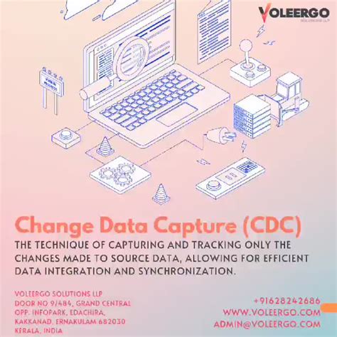 Voleergosolutions Voleergo Gbardesigns Datafication Voleergo Solutions Llp