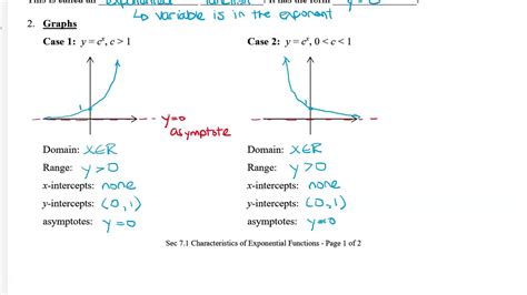 Properties Of Exponential Functions