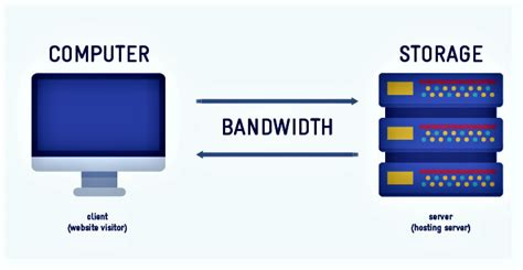 Is 10gb Bandwidth Enough For A Website 2025 Answered
