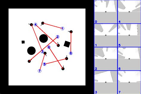 Two Scenarios Used To Collect Collision Avoidance Experiences For