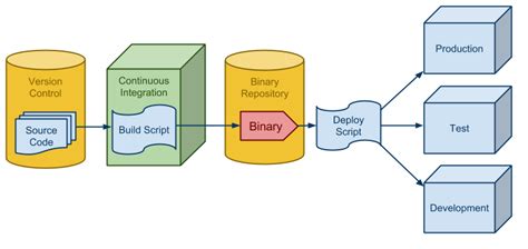 Testing Automatically Prevent Performance Regressions Stack Overflow