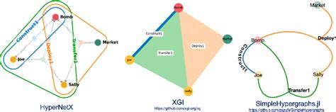 Figure 2 From Hypernetx A Python Package For Modeling Complex Network