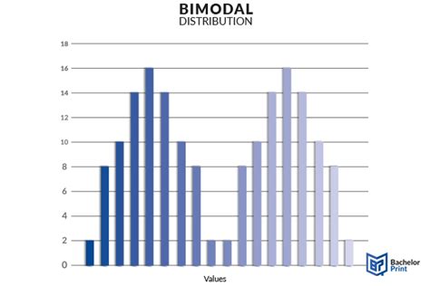 The Mode Definition Calculation And Examples