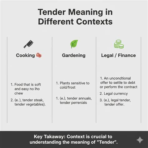 Tender Meaning What It Really Means Emotionally