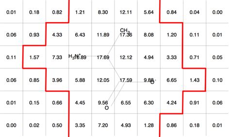 Surface Generation — Toolkits Python