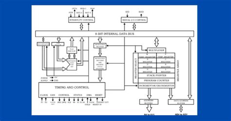 Details About 8085 Microprocessor Architecture Diagram
