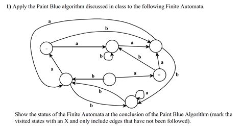 Solved Draw Solution On Paper With Pen Or Pencil Please Chegg Com