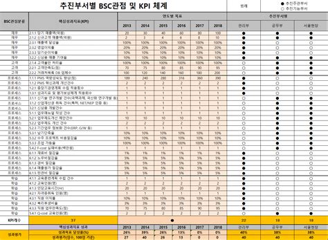 Kpi V N B I T Trung