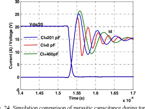 Figure 24 From Temperature Dependent Pspice Model Of Silicon Carbide Power MOSFET Semantic Scholar