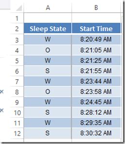 How To Create A Time Data Series Step Chart In Excel Excel Dashboard Templates