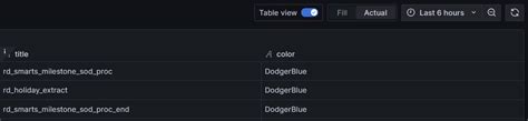 Attempt To Build Node Graph Using Business Charts Echarts Execution