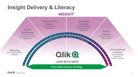Modern Bi Solutions With Qlikview Qlik Sense Nprinting And Geoanalytics