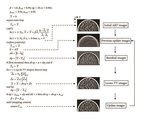 the adaptive steepest descent projection onto the convex sets algorithm download scientific