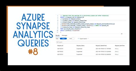 Azure Synapse Analytics Queries 8 Concurrency Slots David Alzamendi