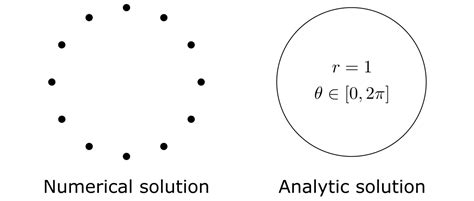 An Analytic Solution For Extraction Quantitative Café