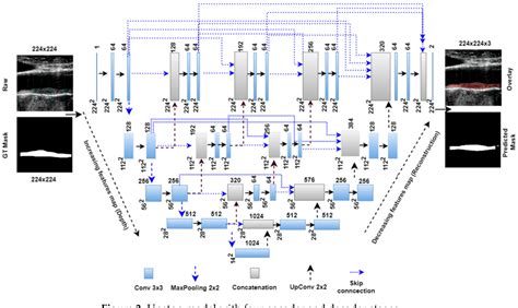Figure 3 From Attention Based Unet Deep Learning Model For Plaque