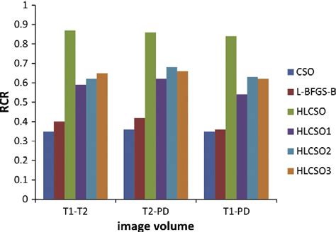 Figure 8 From Non Rigid Multi Modal Medical Image Registration By