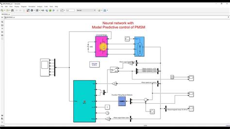 [video] lms solution on linkedin neural network with model predictive