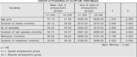 Table 1 From ORIGINAL ARTICLE Indian Journal Of Psychiatry 2004 46 3 261 267 A Comparative