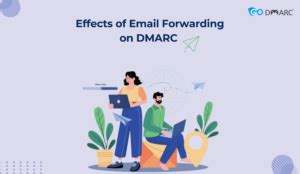 How To Create A DMARC Record In 5 Minutes