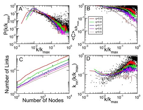 five networks obtained using the duplication acquisition model download scientific diagram