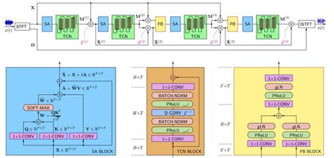 Speech Enhancement Using Multi Stage Self Attentive Temporal Convolutional Networks（论文翻译笔记） 知乎