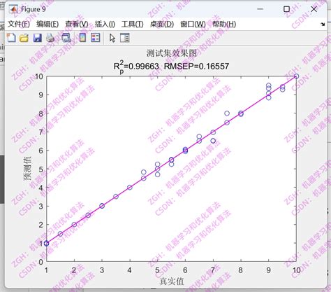 25年算法 基于鹰鱼优化算法优化xgboosthfoa Xgboost的数据多变量回归预测 多输入单输出xgboost能预测多变量吗 Csdn博客
