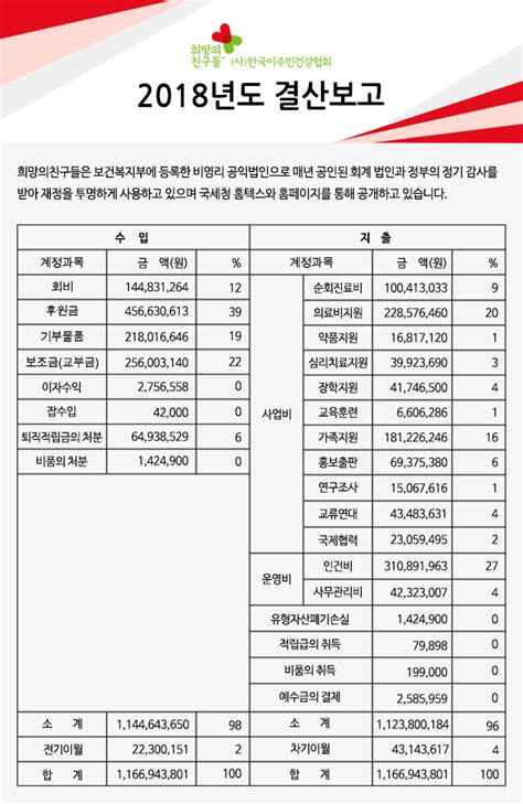 2018년도 결산보고 재무보고 위프렌즈