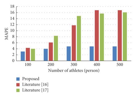 Comparison Of The Error Evaluation Indexes Of The Three Methods Download Scientific Diagram
