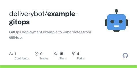 Github Deliverybotexample Gitops Gitops Deployment Example To Kubernetes From Github