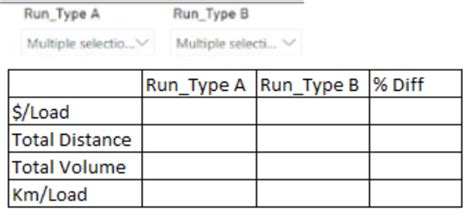 Powerbi Comparing Different Versions Values Within Same Column